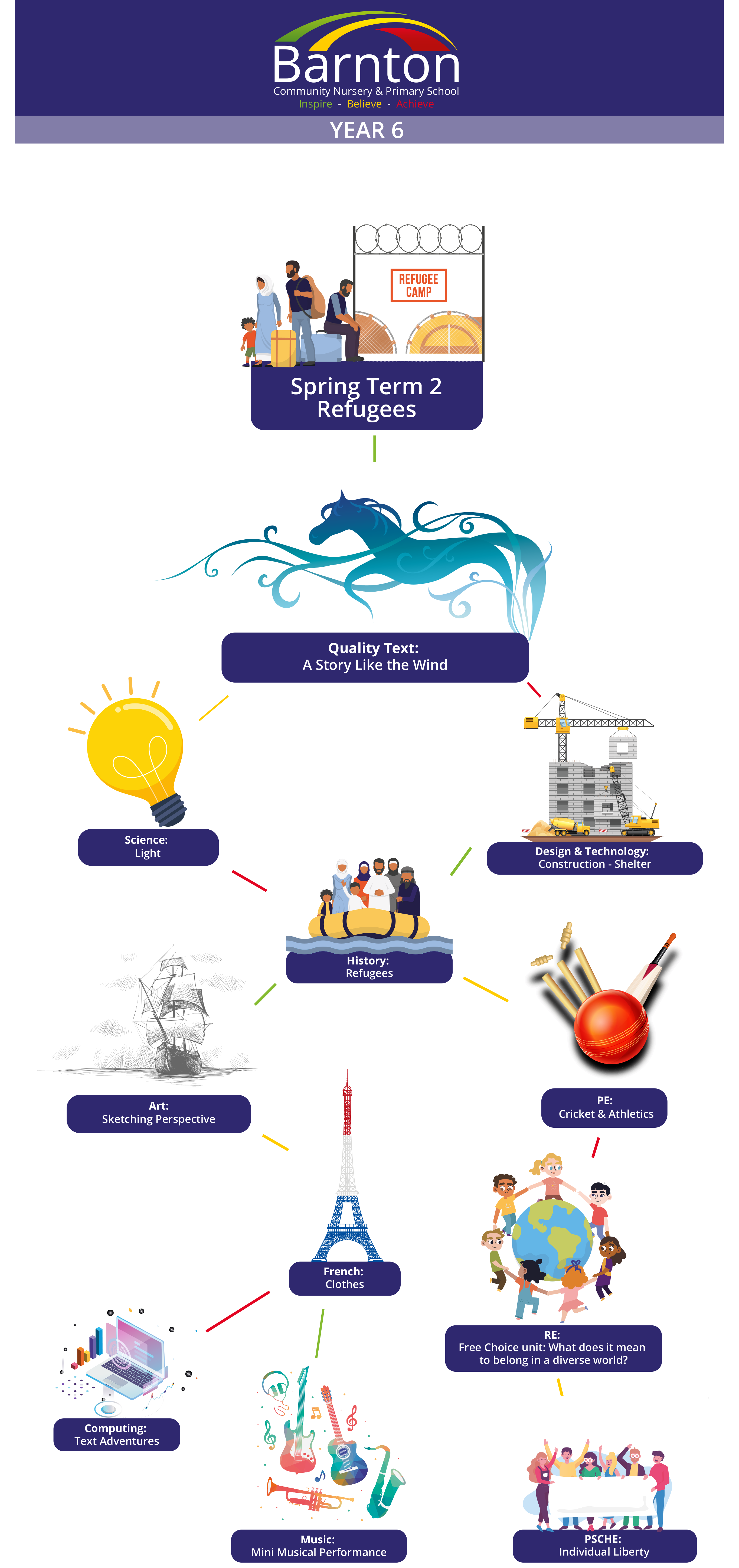 Year 6 | Barnton Community Nursery & Primary School